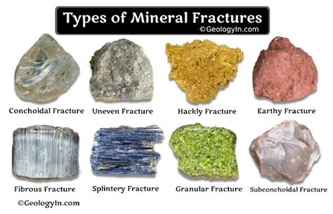 Fracture Of Minerals Types And Examples Geology In