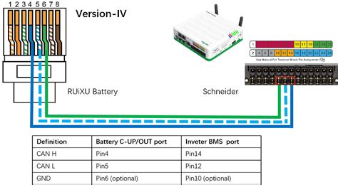 Closed Loop Communication With Inverters Ruixu Lifepo4 Battery Usa