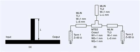 Simple Bandstop Microstrip Filter A Geometry And B Coarse Model