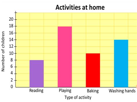 teks 7 6g data represented in bar graphs dot plot andcircle graph 7th