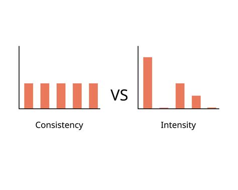 Consistency Compare With Intensity Graph 55670973 Vector Art At Vecteezy