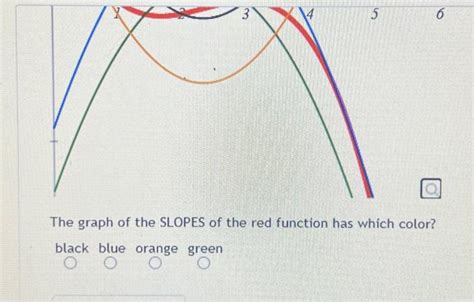 solved enlarged graph [x] the graph of the slopes of the