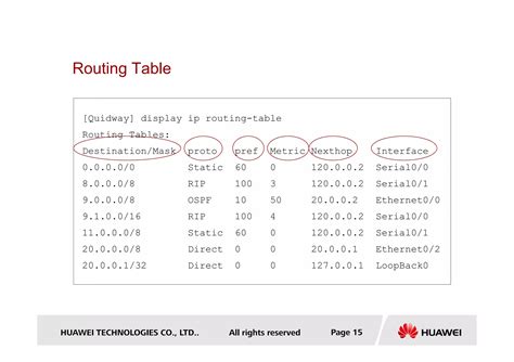 2 routing protocol basis pdf
