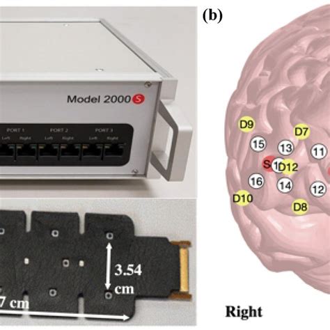 Functional Near Infrared Spectroscopy System Used To Collect Relative