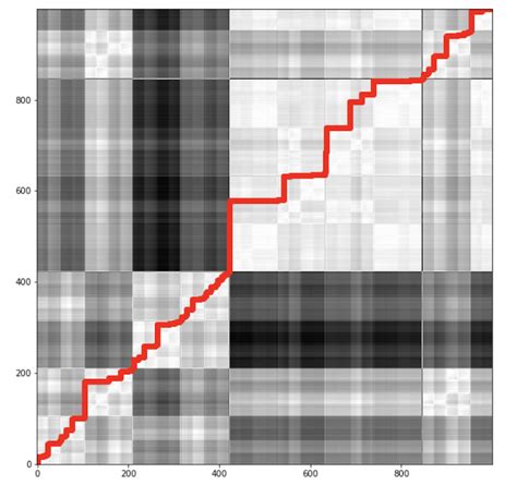 Dynamic Time Warping Algorithm For Trajectories Similarity Alphas Blog