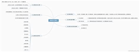 计算机算法设计与分析第四章思维导图andand知识点总结算法设计与分析第四版章末总结 Csdn博客