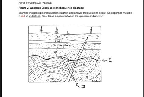 Solved Examine The Geologic Cross Section Diagram And Answer The 1 Answer Transtutors