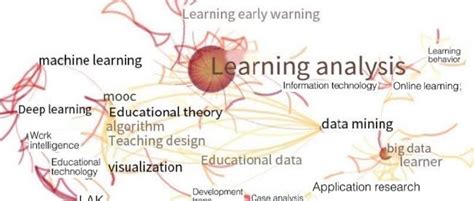 Keywords Co Occurrence Download Scientific Diagram