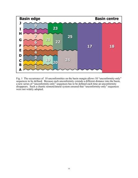 After Sloss Et Al 1949