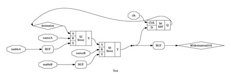 is this legal in verilog page 1