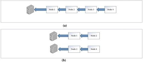 the effect of edge nodes number on delay download scientific diagram