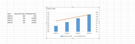 Create A Bar Line Combo Chart With Y Axis Variables Domo Community Forum