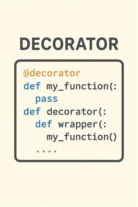 Python Decorators The Secret Weapon Every Developer Should Master By Satyam Warghat Codex