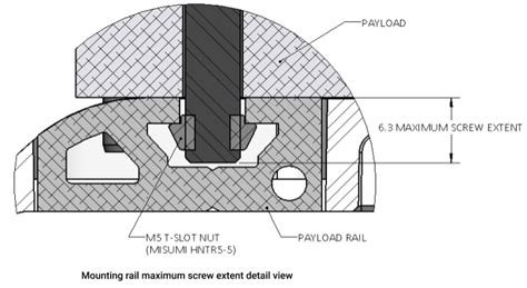 Mounting Rails Spot 5 0 1 Documentation