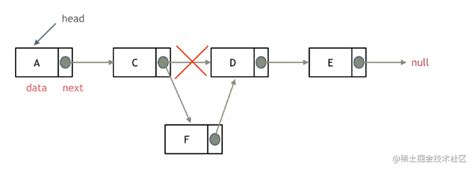 LeetCode每日 题 设计链表 阿里云开发者社区