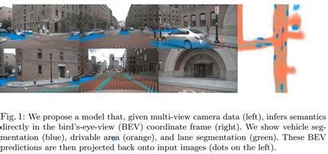 blog archive lift splat shoot encoding images