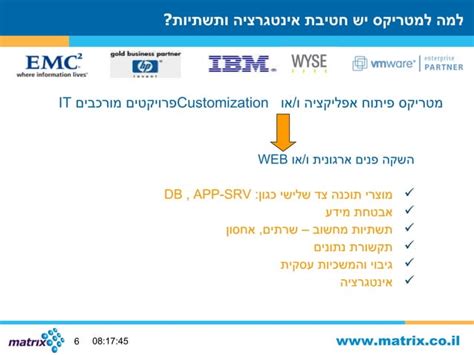 Infrastructure Integration Ppt