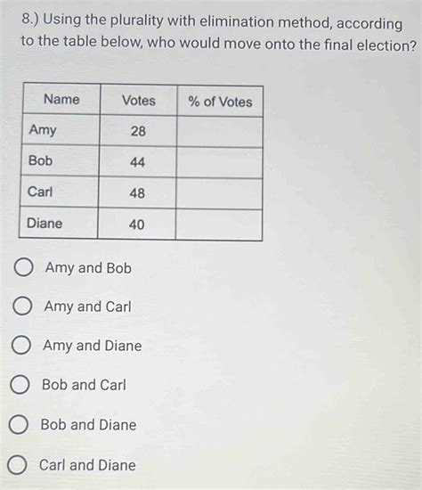 Solved 8 Using The Plurality With Elimination Method According To