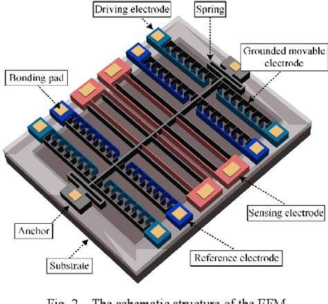figure 2 from an electric field microsensor with self compensation for