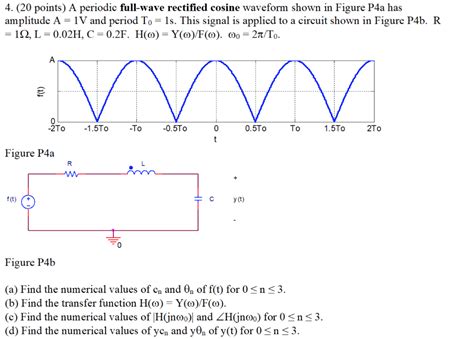 Solved 4 20 Points A Periodic Full Wave Rectified Cosine