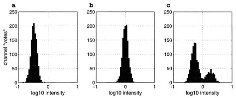Odor Space And Olfactory Processing Collective Algorithms And Neural Implementation Pnas