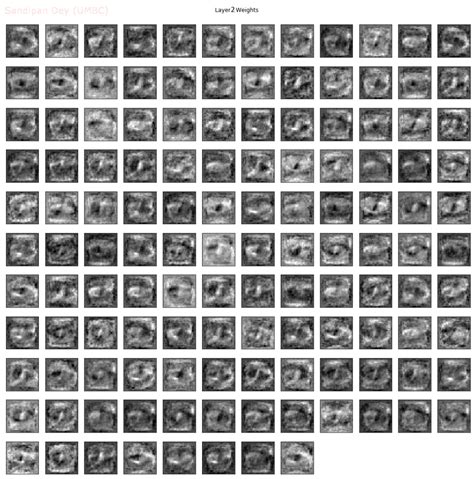 Some Deep Learning With Python Tensorflow And Keras Sandipanweb