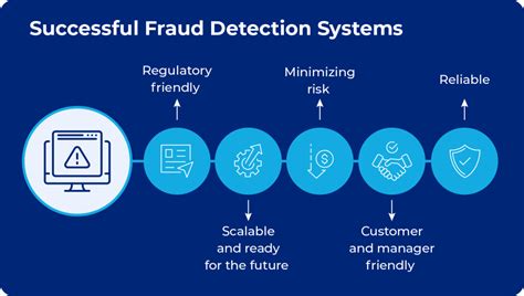 Use Of Ai For Fraud Detection In Banking Scalefocus