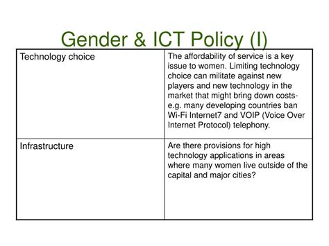 Ppt Gender And Ict Policy Powerpoint Presentation Free Download Id