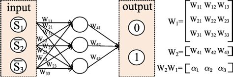Figure 12 From On Line Network Traffic Anomaly Detection Based On