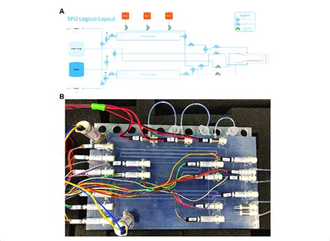 Sample Processing Unit A Image Of The Spu In Schematic View Download Scientific Diagram