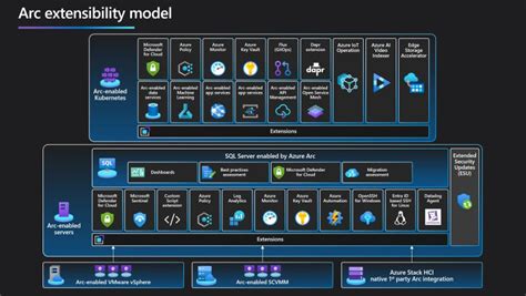 Mvpbuzz Msftadvocate Azure Kubernetes Azurearc Arcjumpstart