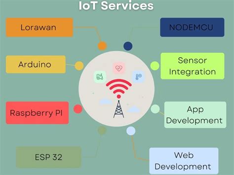 IoT Products Using Dashboard App And Web Application On Arduino Esp PCB Upwork