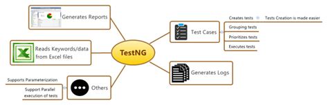 Selenium By Arun A Brief Overview On Selenium Test Automation Tool