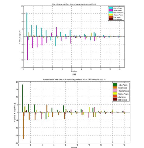 Positive And Negative Transfer Of Active And Reactive Power Flow