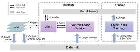 分布式图神经网络 Ytt77 博客园