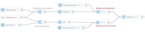 Convert Your Metrics To Arcgis Urbans New Metrics