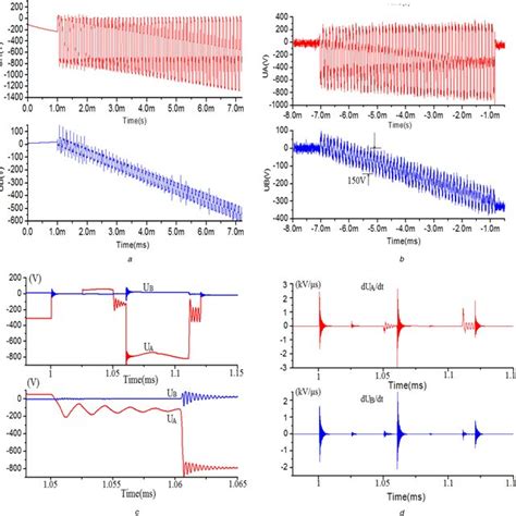 cmi voltage waveforms of ua and ub generated on the shared nodes a and