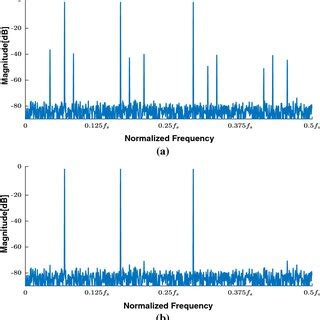 The Proposed Gain Mismatch And Timing Skew Error Correction Technique Download Scientific Diagram