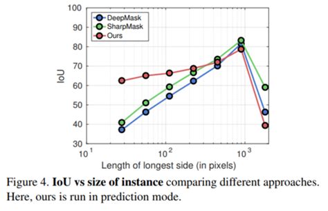 annotating object instances with a polygon rnn statwiki