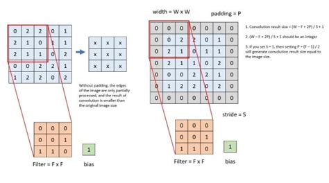 Sachin Nomula On Linkedin Machinelearning Neuralnetworks