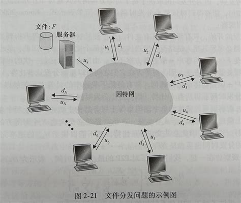 《计算机网络自顶向下方法》学习笔记（前六章） 计算机网络自顶向下笔记 csdn博客