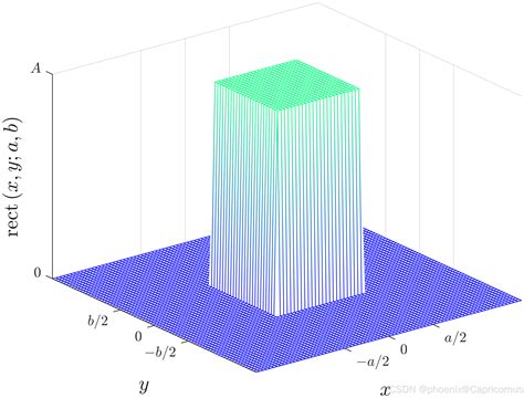 积分图(integral Image)与均值滤波的快速实现 Csdn博客 积分图(integral Image)与均值滤波的快速实现 Csdn博客