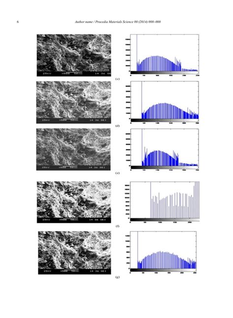 Icamme Managed Brightness And Contrast Enhancement Using Adapted Histogram Equalization Pdf