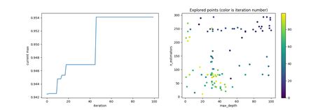 Hyper Parameter Optimization Example With Random Forests — Fluentopt 001 Documentation