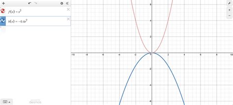 Quadratic Parent Function Graph