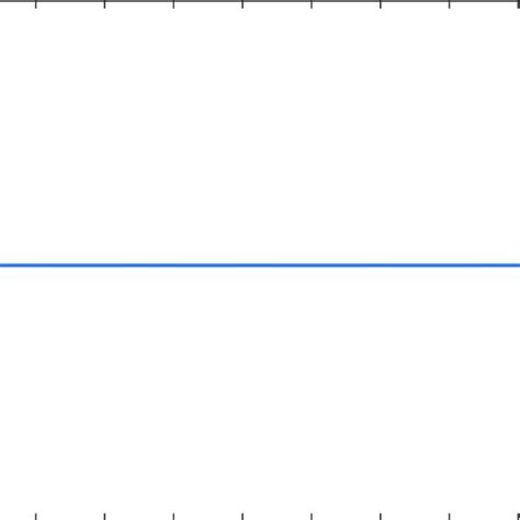 Sensitivity Curve Of Significant Wave Height To Azimuth Cutoff Download Scientific Diagram