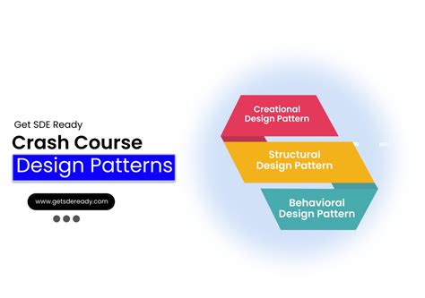 Binary Indexed Tree Guide Fenwick Tree Explained