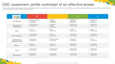 Disc Powerpoint Ppt Template Bundles Ppt Sample