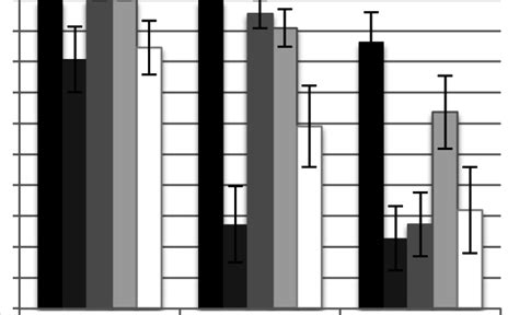 Results Of Felicity Judgment Task Download Scientific Diagram
