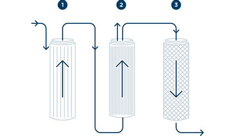Ultrafiltration System Hydrosolution